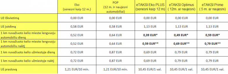 Tarifai Vilniaus mieste | eTAKSI